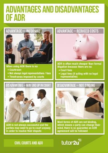 Civil Courts & ADR | Classroom Posters for A-Level Law : Amazon.de: Bücher