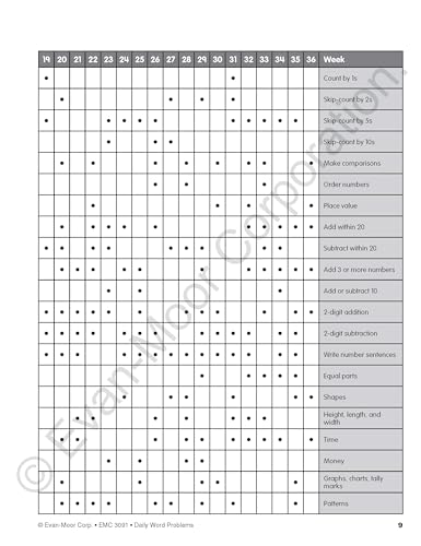 Snapklik.com : Evan-Moor Daily Word Problems, Grade 1, Homeschooling & Classroom Resource ...