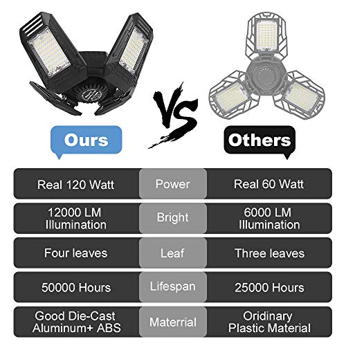 120W LED Garage Lights, 12000LM Garage Lights Ceiling LED, Best for ...