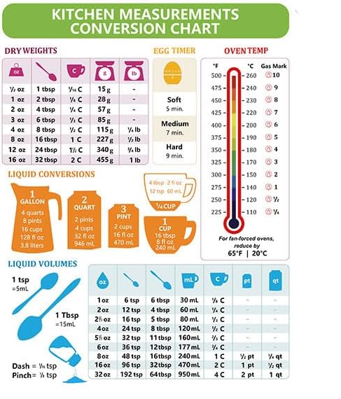Kitchen Cooking Conversion Chart Magnet, Metric Conversion Chart Guide ...