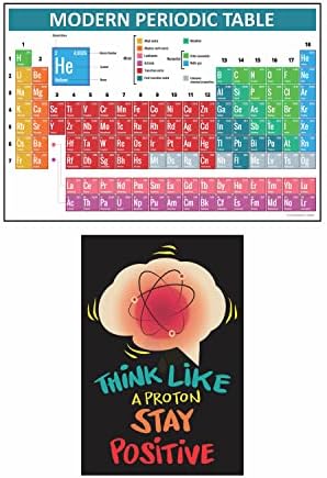 Anne Print Solutions® Modern Periodic Table Of The Elements Posters ...