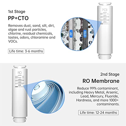 Geekpure 800 GPD Reverse Osmosis Drinking Water Filtration System with ...