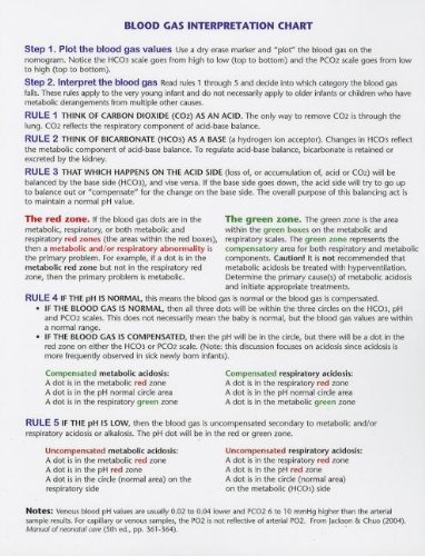 Stable Blood Gas Interpretation Chart: Karlsen: 9780975855973: Books ...