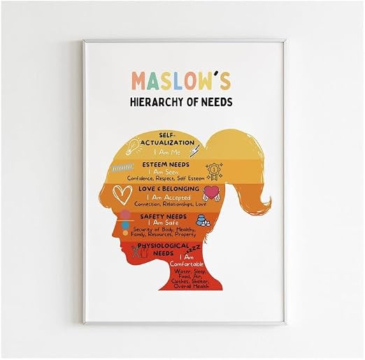 Amazon.com: Maslow's Hierarchy Of Needs Poster, Therapy Tools Poster ...
