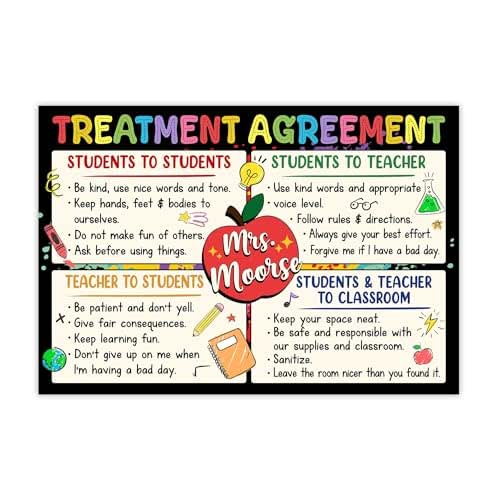 Amazon.com: Treatment Agreement Classroom Poster Canvas, Classroom ...