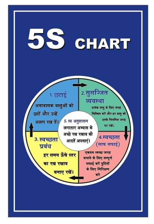 Vijay Art 5,S CHART - Premium 5mm Sunboard Sheet with Vinyl | Self ...