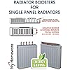 Myhomeware Radiator Air Flow Adapter Heat Diverter Booster Radiator For ...