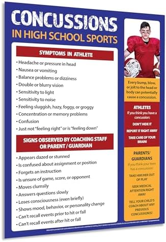 Concussions in High School Sports Poster - Laminated, 17 x 22 inches ...