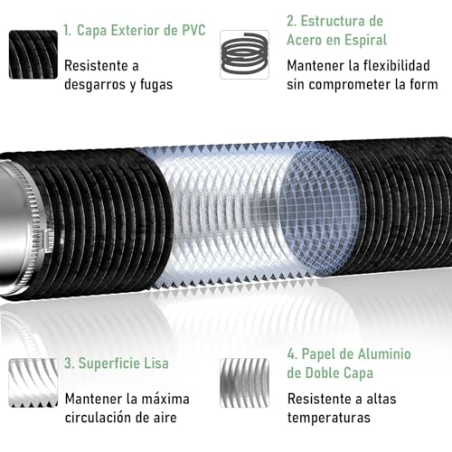 Tubo PVC De 2 Pulgadas Y 6 Metros - Ferreteria Y Herramientas