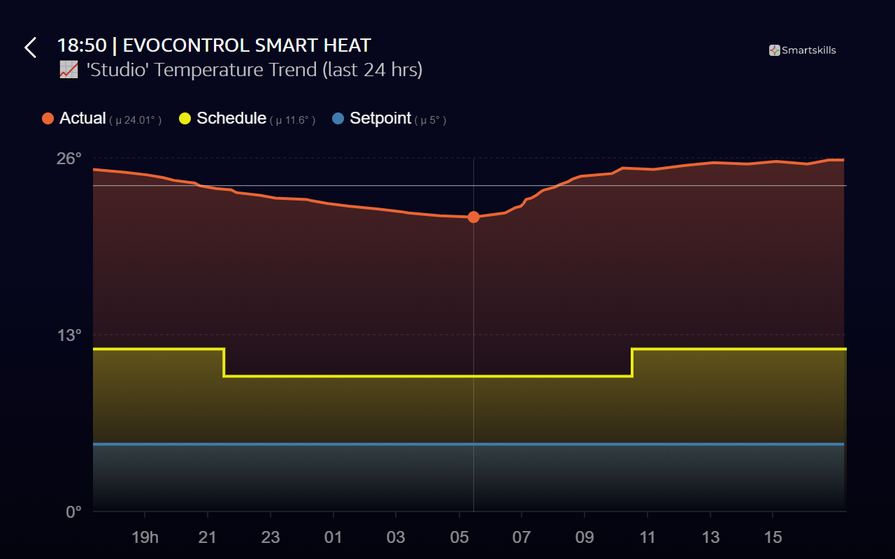 Amazon.co.uk: EvoControl Smart Heat : Alexa Skills