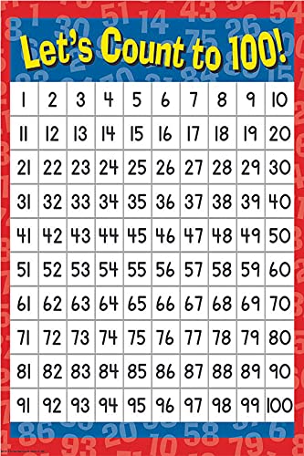 Buy Educational Poster for Kids|Counting Poster for Preschool Kids ...