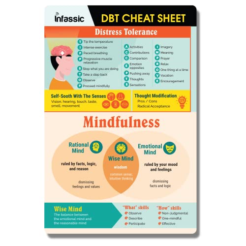 Best Dbt For Dummies Cheat Sheet 2024 Where to Buy? Tutorials-DB.com
