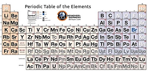 GIANT Periodic Table of the Elements - Simplified: Amazon.com ...