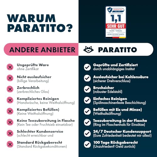 Thermoskanne mit Teesieb – Die 15 besten Produkte im Vergleich - Hausbauberater Ratgeber