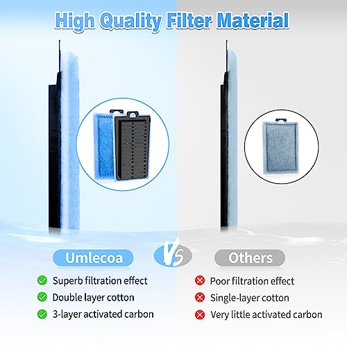 Snapklik.com : Umlecoa 9/16/32 Pack Rite-Size E Filter Cartridges For ...