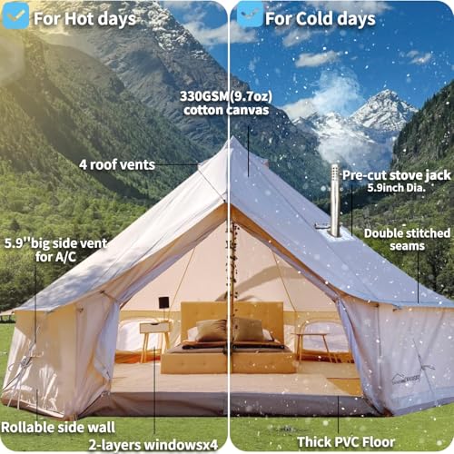 What Different Types of Tent Are There? 16 Types Explained - My Open ...