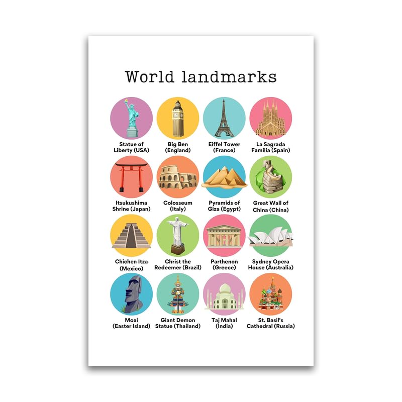 Geography Posters Geography Charts Stretched Canvas Prints Wall Art