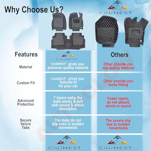 Carnest Car Foot Mats for Hyundai Venue Luxury Double-Stich 7D Car ...