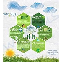 WRAPLUS "REDEFINING FOOD WRAPPING " Premium Multi-Purpose Food Wrapping Paper Sheets (10x10 ...