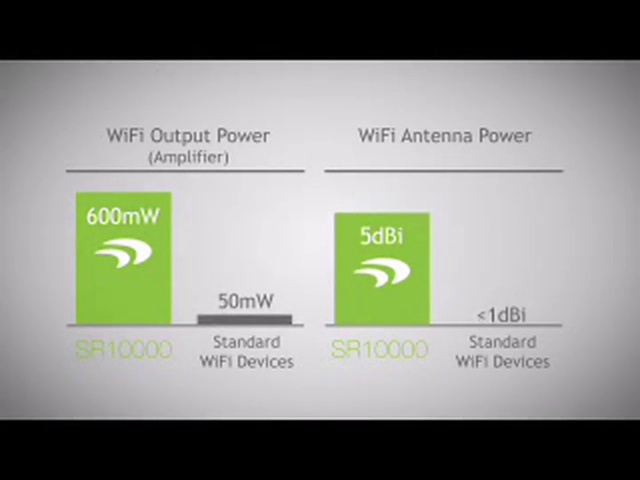 Watch Amped Wireless SR10000 on Amazon Live