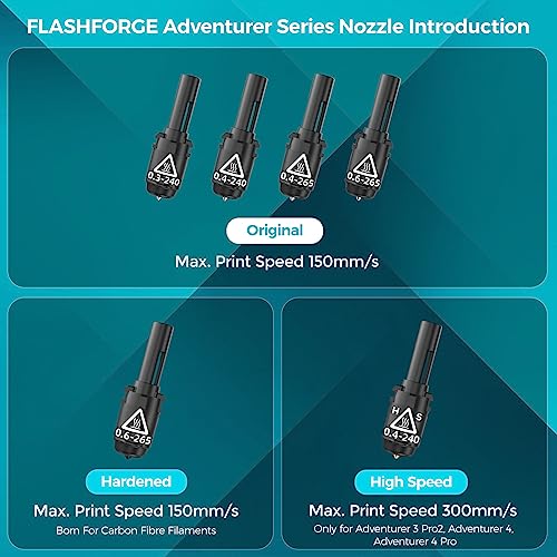 Snapklik.com : FLASHFORGE Adventurer 3 Series And Adventurer 4 Upgrade ...