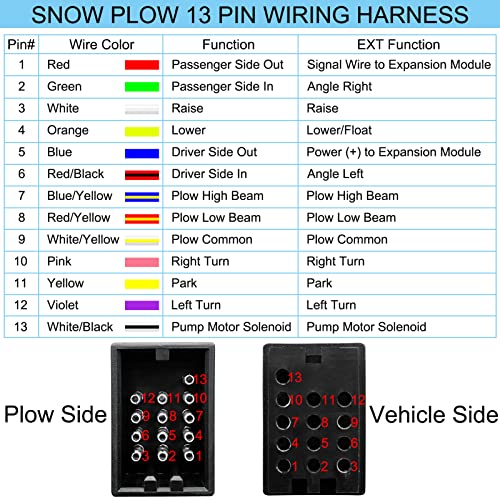 Snapklik.com : Snow Plow Wiring Harness Repair Kit MSC04753 MSC04754 ...