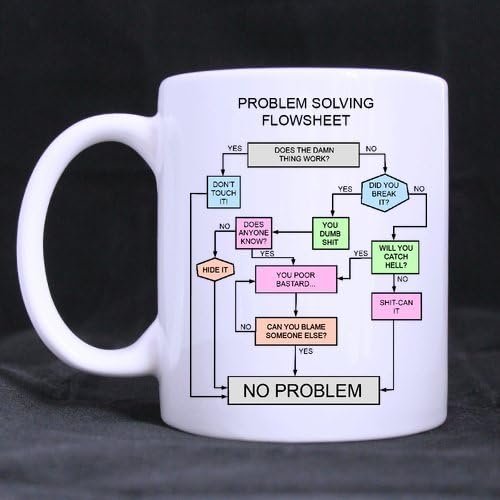 Amazon.com | Funny Funny Friend Gift - Problem Solving Flowchart?Coffee ...