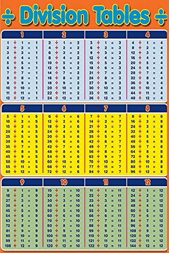 Buy Maths Division Table Poster|Poster for Decoration|Educational ...