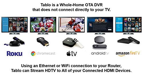 Guide to OTA DVR Streaming Media Players and TV Tuners