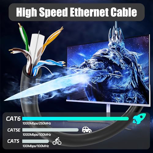 Ethernet Cable 20m High Speed, Long UTP Ethernet Cable, CAT6 Bulk ...