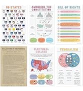 Amazon.com: Quarterhouse American Expansion in US History Poster Set ...