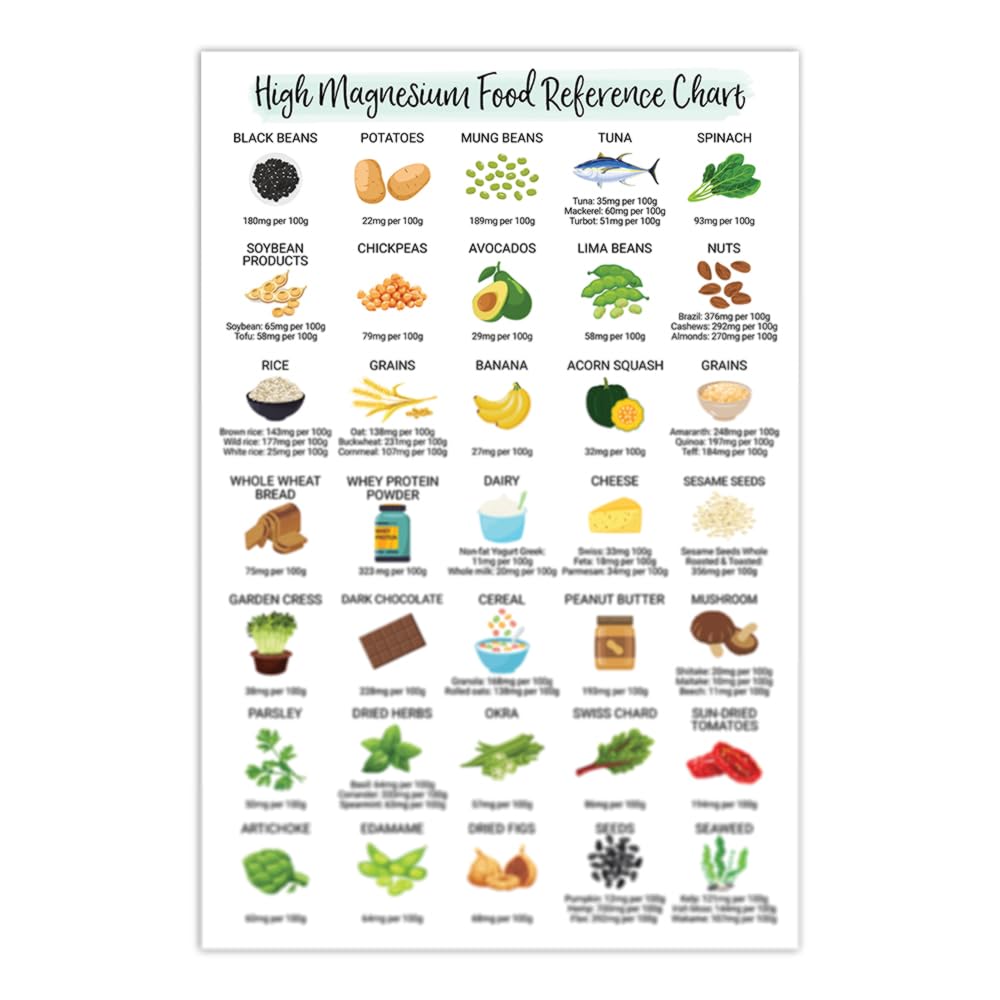 Magnesium Rich Foods Chart 25 Magnesium Rich Foods You Should Be