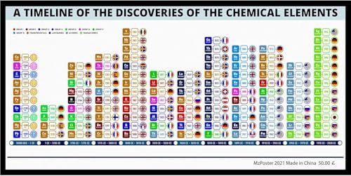 Chronology of Chemical Elements – Periodic Table of Elements, Chemical ...