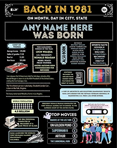 Amazon.com: Born in 1981 Birthday Poster Custom Chalkboard Party Decor ...