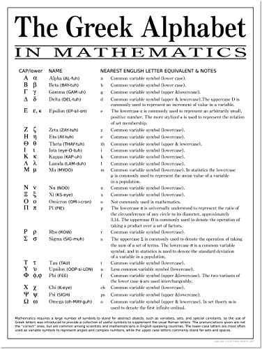 Amazon.com: Platonic Realms Greek Alphabet in Mathematics Classroom ...