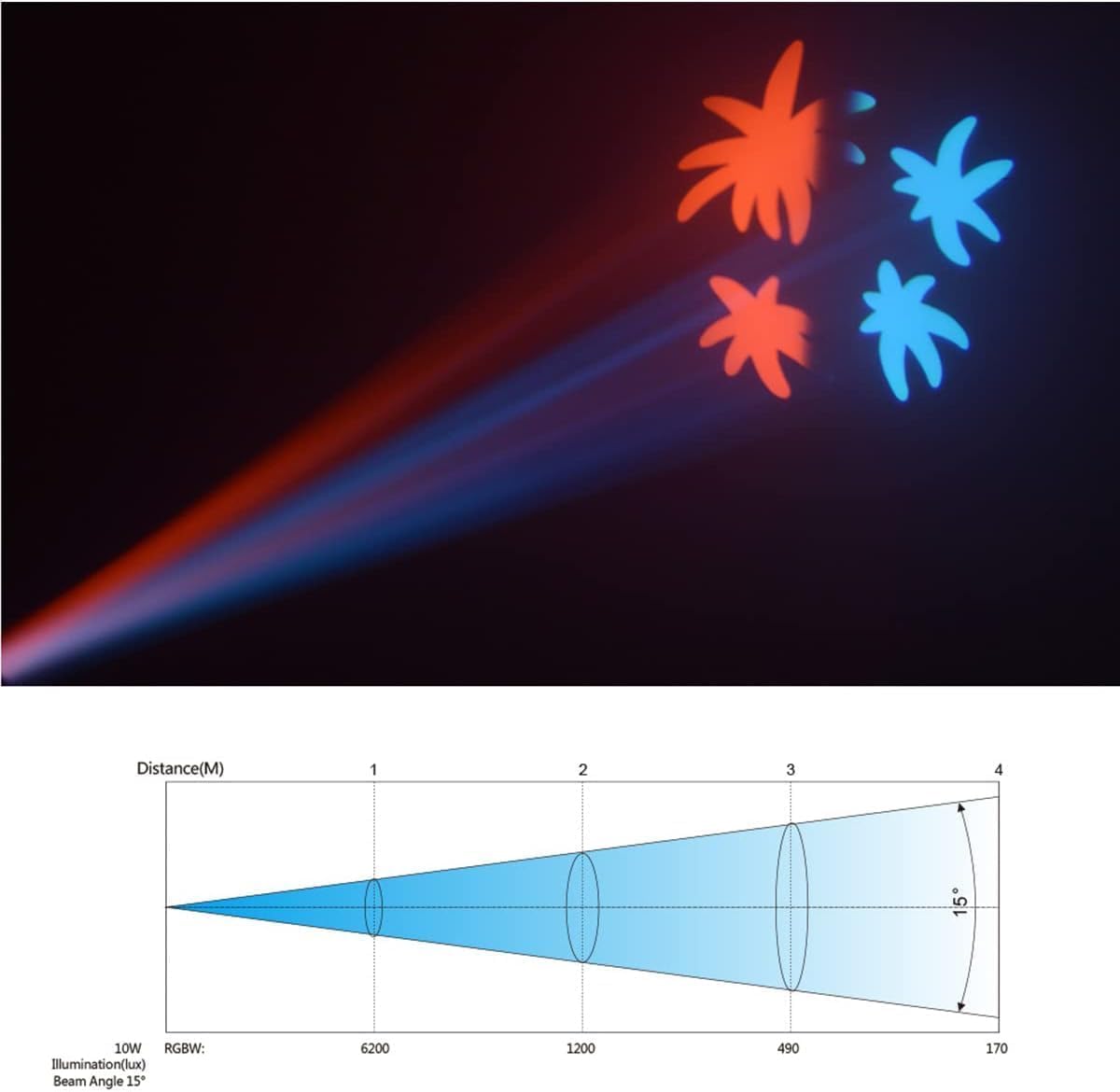 BETOPPER ムービングヘッドライト LS10 取扱説明書