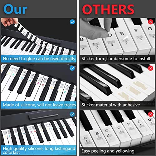 Snapklik.com : Piano Keyboard Stickers For Beginners,88/61/54/49/37 ...