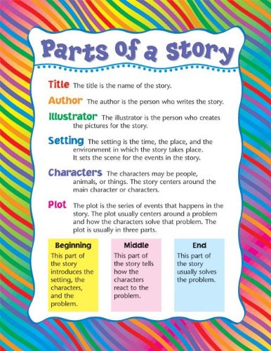 Parts of a Story (Cheap Charts) : Frank Schaffer Publications: Amazon ...