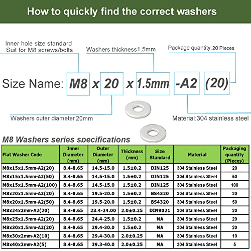 M8 Washers, M8 x 20mm Metal Flat Penny Washers Thickness 1.5mm- A2 304 Stainless Steel Washers ...