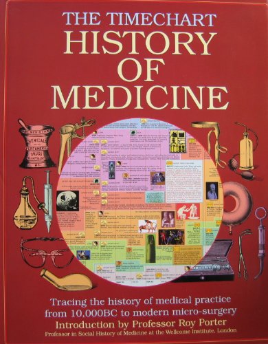 Timechart History of Medicine: Tracing the History of Medical Practice ...