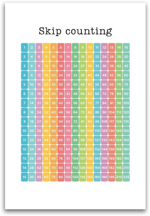Amazon.com: Skip Counting Chart Poster - Educational For Gradeschool ...