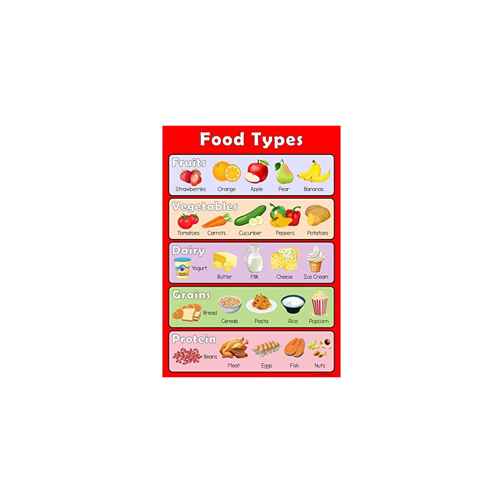 Children's Food Groups Educational Poster - Learn Nepal | Ubuy