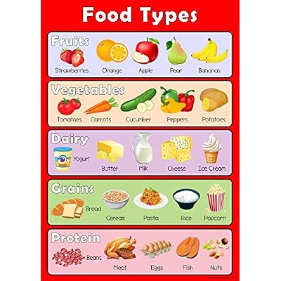 Children's Food Groups Educational Poster - Learn Sri Lanka | Ubuy
