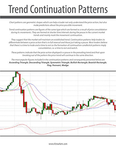 Continuation Patterns: Trend continuation patterns eBook : Markets, IFC ...