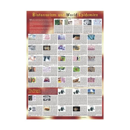 Amazon.com: American Educational Bioterrorism and World Epidemics ...