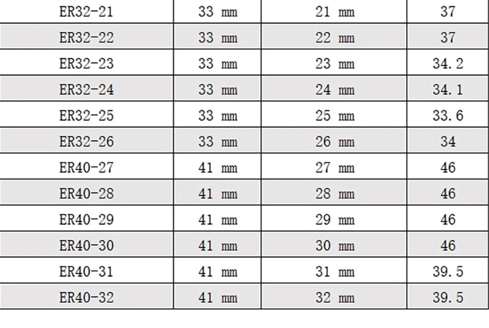 Precision Machining Collet ER 32 Hex Collet Block - Precision Spring ...