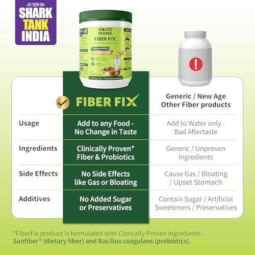 Fiber Fix | Constipation, Bloating & Gas Relief | Everyday Prebiotic ...