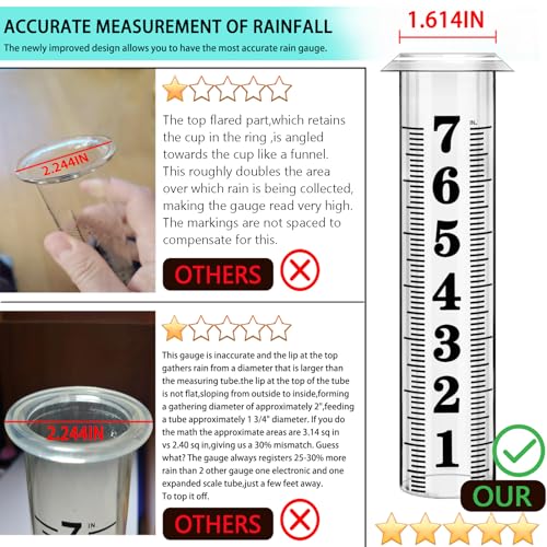Snapklik.com : Rain Gauge Outdoor,Accurate Rain Gauges Outdoors Best ...