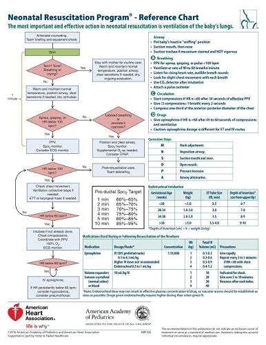 Neonatal Resuscitation Program Reference Chart: American Academy of ...