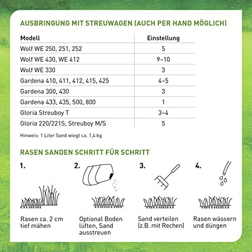 Dehner Rasensand – Die 15 besten Produkte im Vergleich - Hausbauberater ...